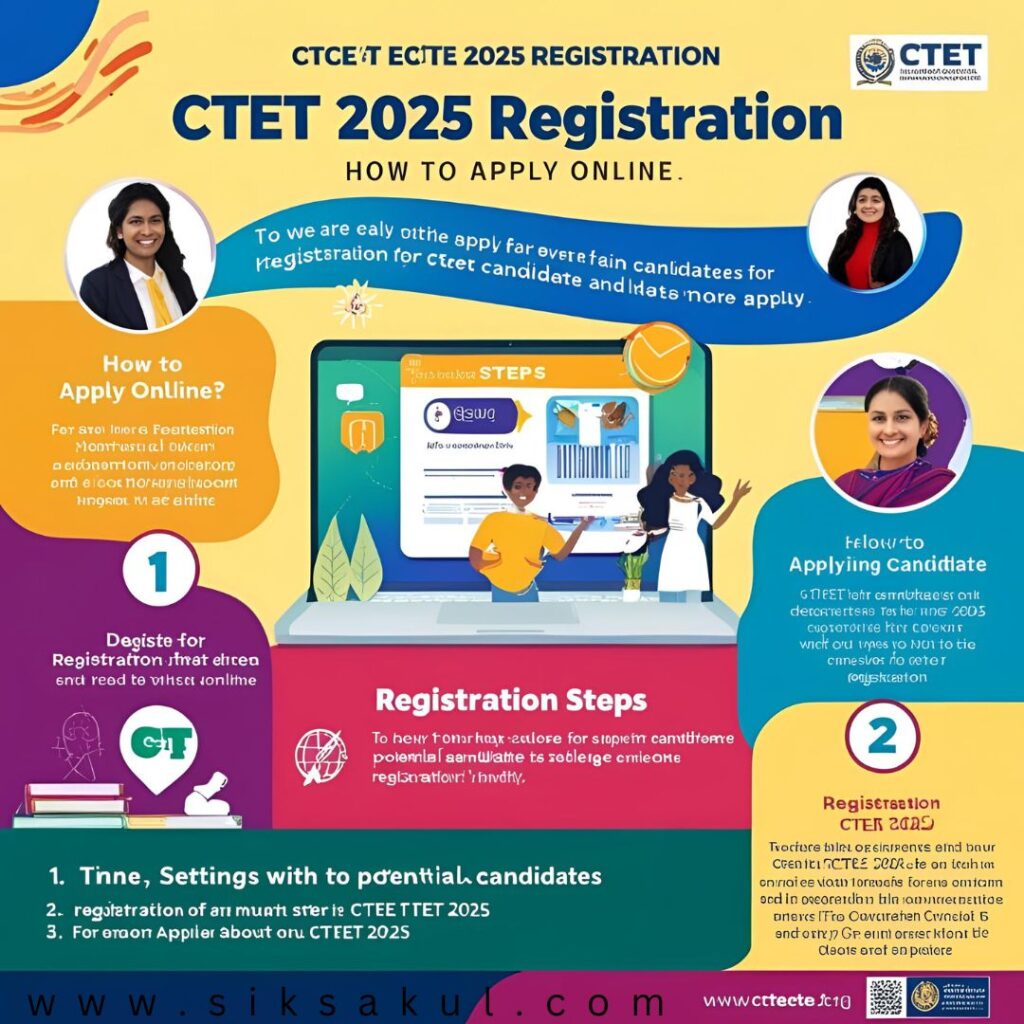 CTET 2025 Registration: How to Apply Online? - ꜱɪᴋꜱᴀᴋᴜʟ